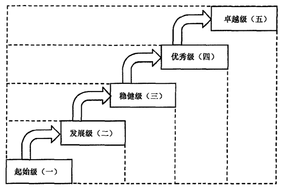ITSS认证攻略｜数据中心服务能力成熟度评估_itss数据中心-CSDN博客