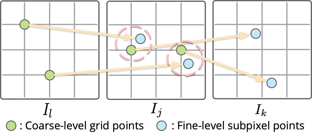 Kaggle图像匹配大赛TOP方案分享【附金牌开源代码】_image-matching-challenge 获奖代码-CSDN博客