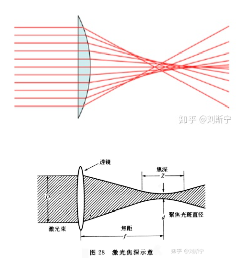 【ISP】Sharpen（2）_sharpen算法-CSDN博客