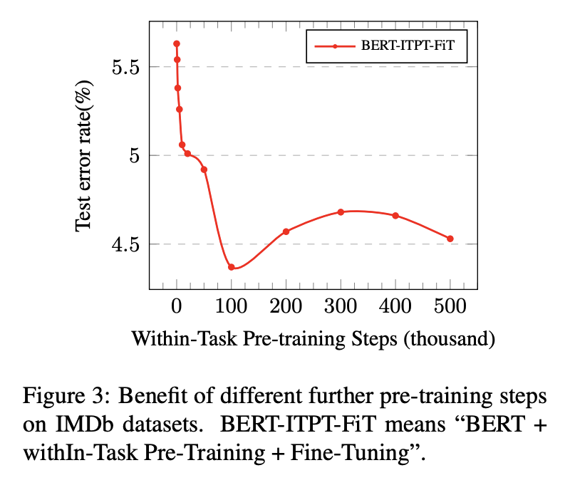 Bert遇到文本分类：如何用好Bert这把刀_bert文本分类效果不好-CSDN博客