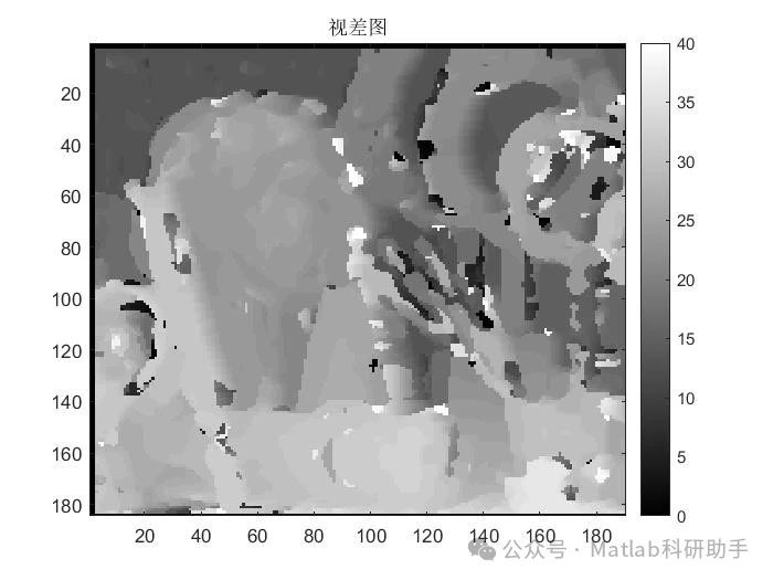 【图像配准】基于全局误差能量最小化和光滑函数方法的立体匹配算法matlab实现 Csdn博客 