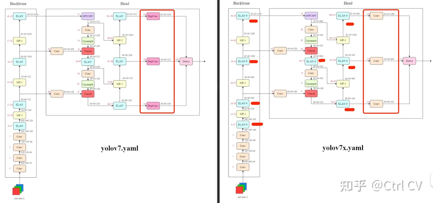 yolov7 图解_yolov7结构图-CSDN博客