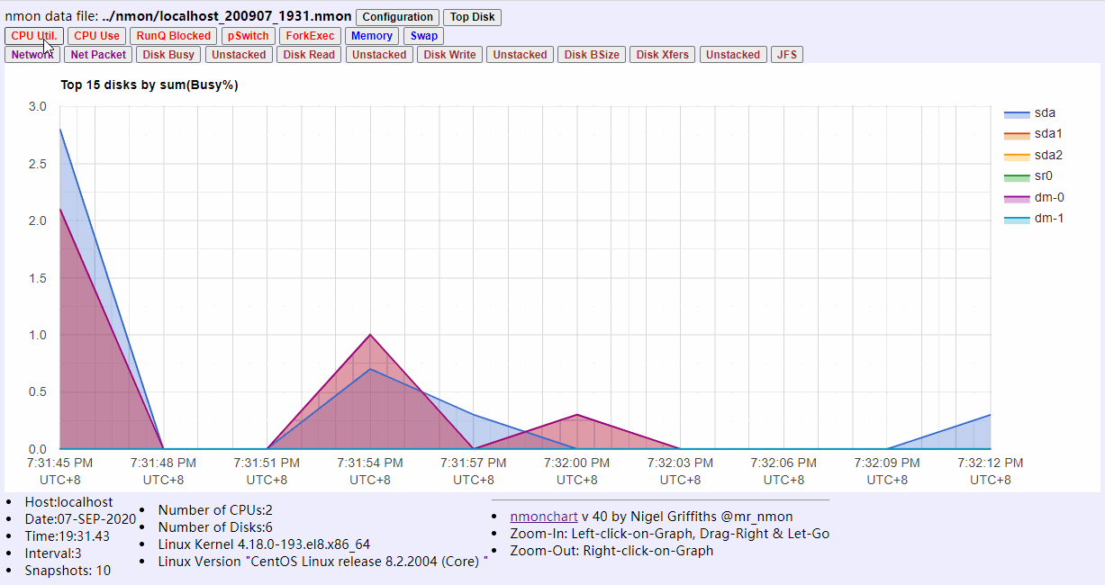 一文让你学到 nmon最详尽的用法_nmon命令详解-CSDN博客