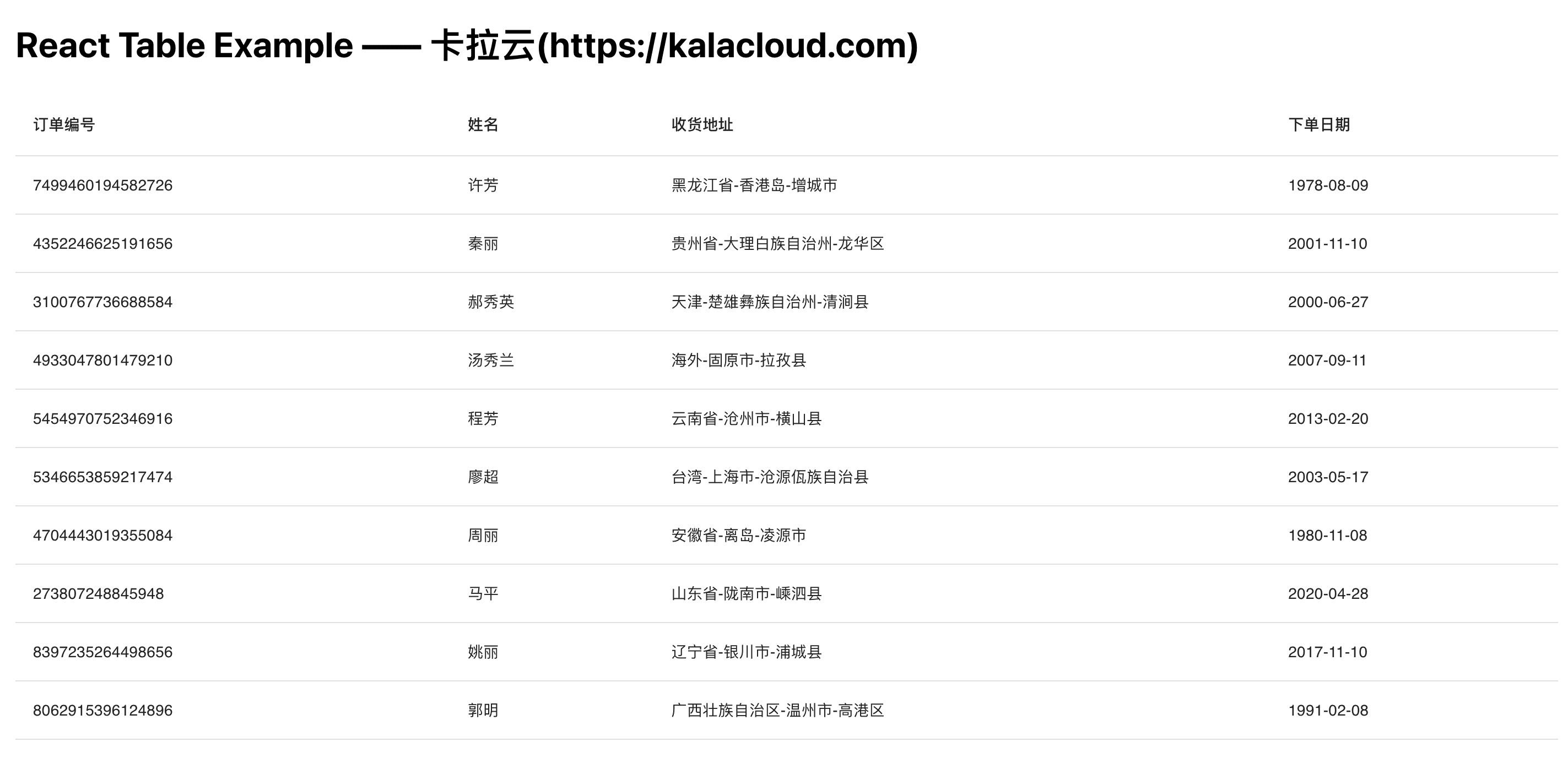 React Table 表格组件使用教程 排序、分页、搜索过滤筛选功能实战开发react Table Csdn博客 