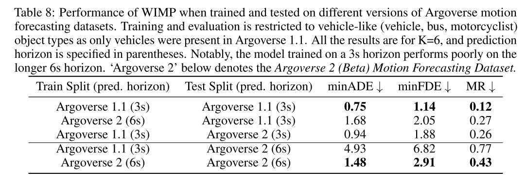 最新多传感器融合基准 | Argoverse 2：用于感知和预测的下一代数据集-CSDN博客