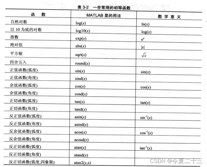 【数学建模】matlab学习笔记matlab 文件wt用法 Csdn博客