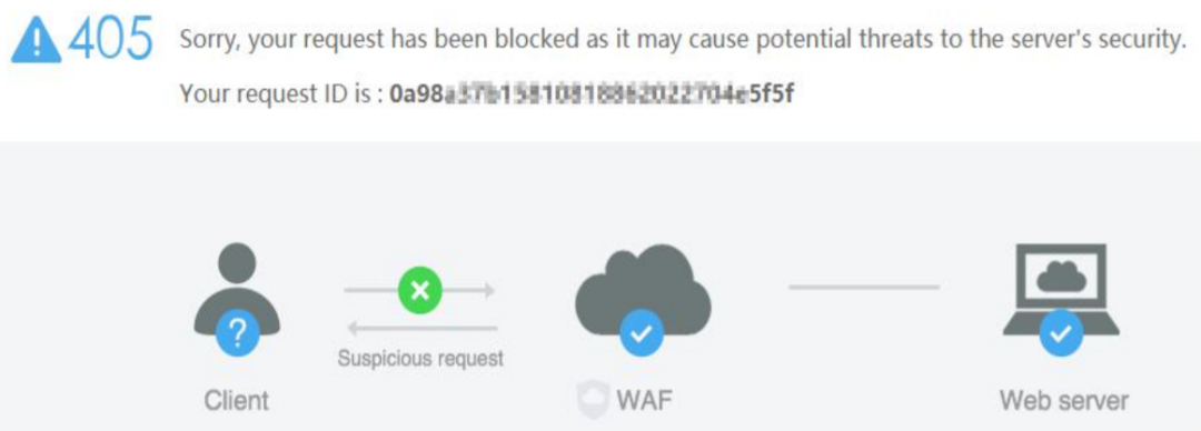 看图识WAF-搜集常见WAF拦截页面-CSDN博客