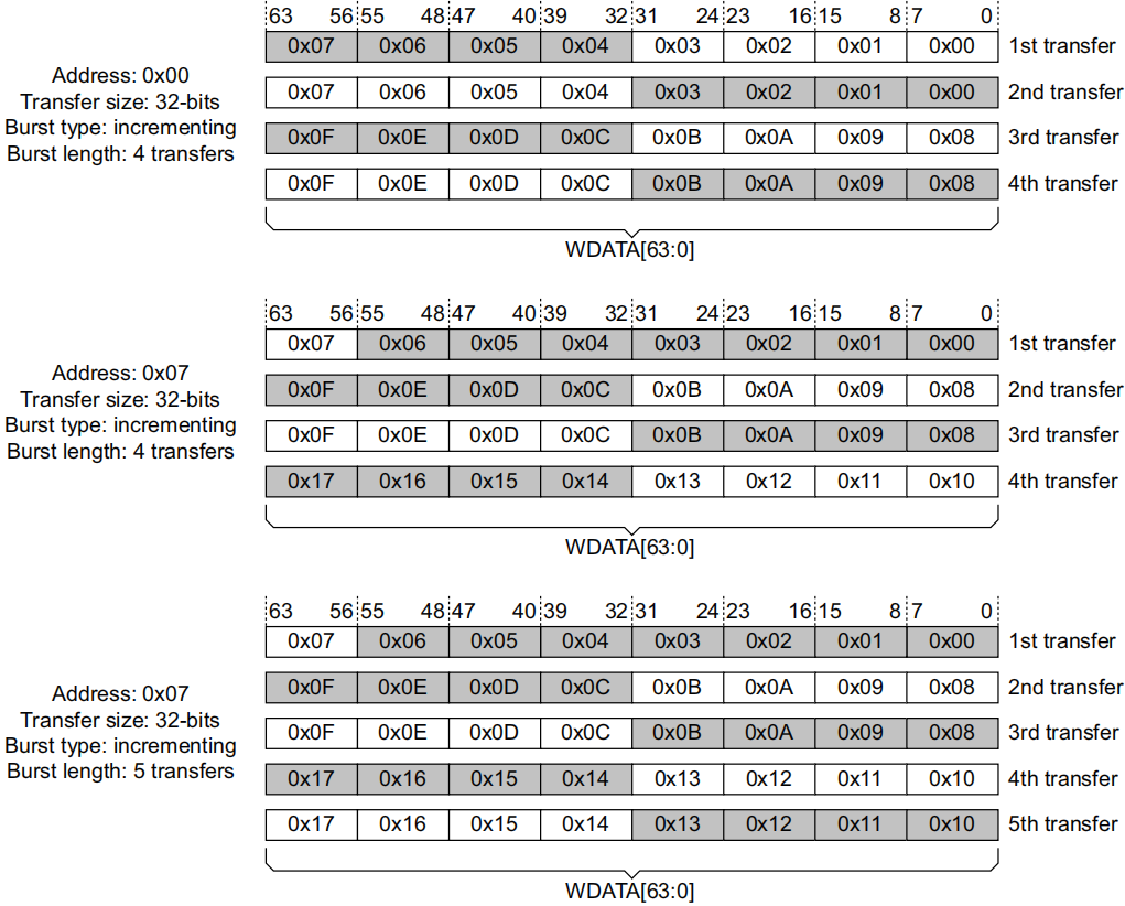 AXI协议-CSDN博客