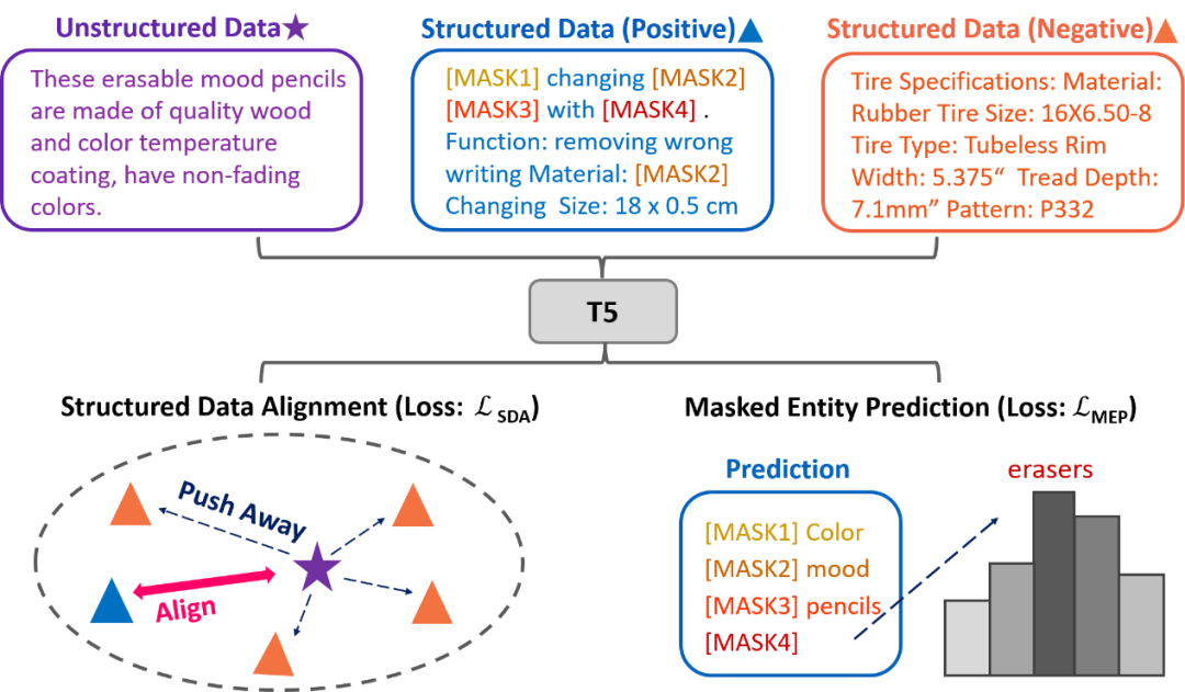 ACL2023 | 面向信息检索的结构感知语言模型训练方法-CSDN博客
