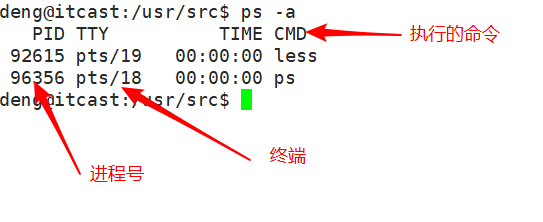 Linux系统编程-进程（三）：进程号、获取进程号函数【getpid()：获取本进程号（PID）】【getppid()：获取父进程号（PPID）】【getpgid()：获取进程组号（PGID ...