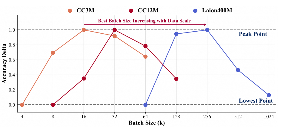 无限批扩展可能么？达摩院Inf-CL打破对比学习显存瓶颈，提效100倍！_breaking the memory barrier-CSDN博客