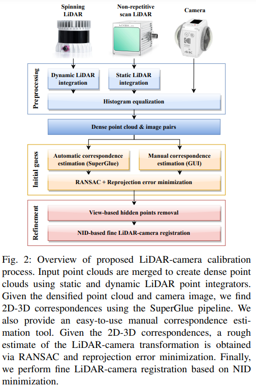 ICRA2023 | 通用、自动和无标定目标的Lidar-Camera外参标定工具箱_megadepth数据集处理-CSDN博客