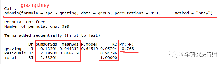 R统计-微生物群落结构差异分析及结果解读-CSDN博客
