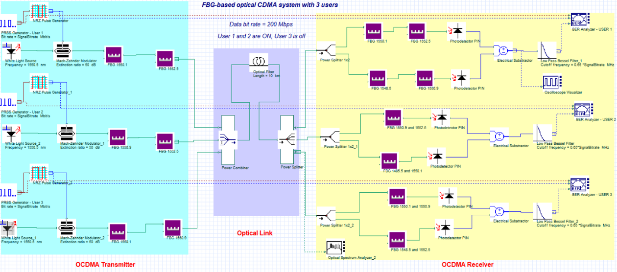 OptiSystem与OptiGrating的联合使用：光纤布拉格光栅在OCDMA中的应用-CSDN博客