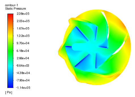 六十六、Fluent离心泵旋转流场模拟_fluent怎么设置围绕圆柱的流体-CSDN博客