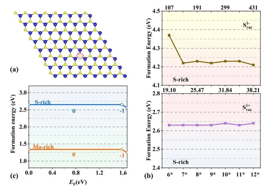 PCCP：电荷对缺陷单层MoS2析氢反应活性的影响_evbm是什么能级-CSDN博客
