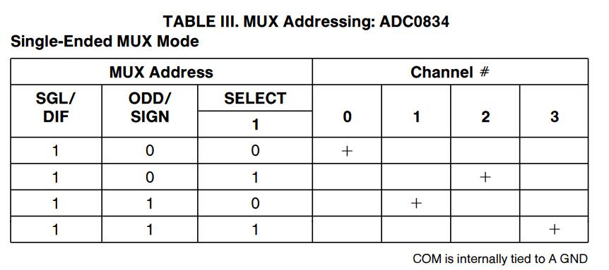 51单片机：Proteus仿真——用LCD1602显示ADC0834获得的数据-CSDN博客