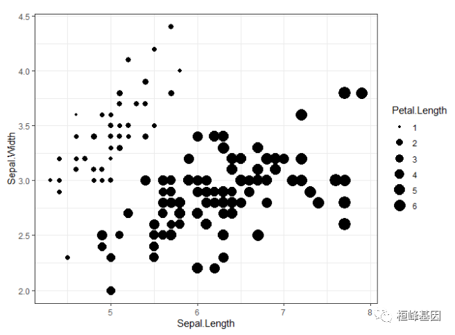 FigDraw 4. SCI 文章绘图之散点图 （Scatter）_sci散点图-CSDN博客