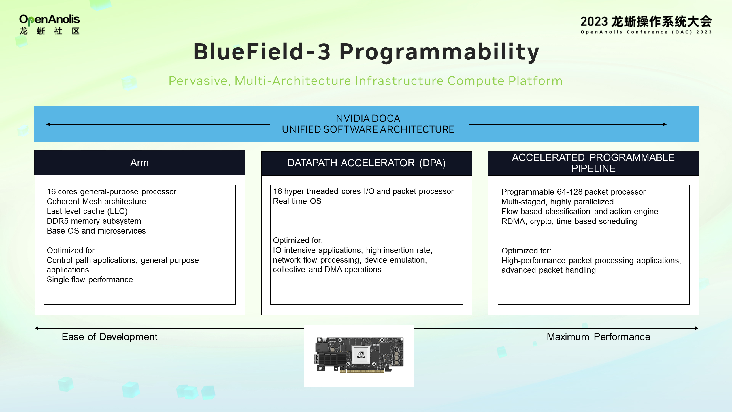 NVIDIA AI 新网络助力龙蜥提升网络通信速率_bluefield-3 supernic-CSDN博客