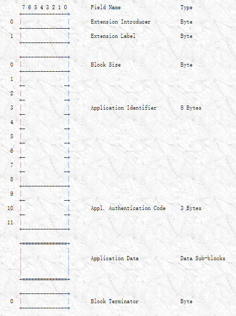 GIF 89a图像格式解析_gif89a-CSDN博客