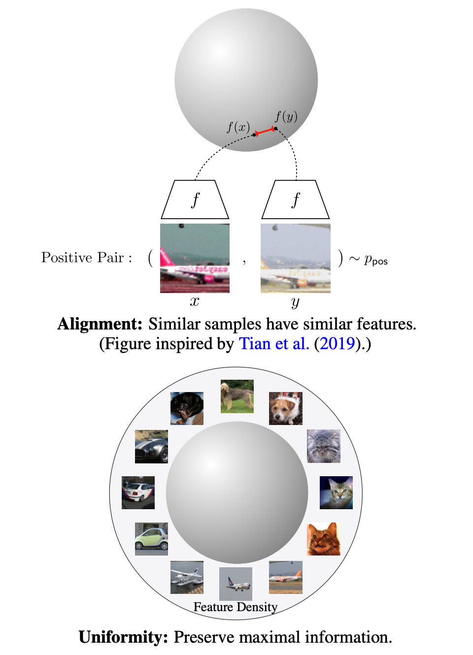 文本表达进击：从BERT-flow到BERT-whitening、SimCSE-CSDN博客
