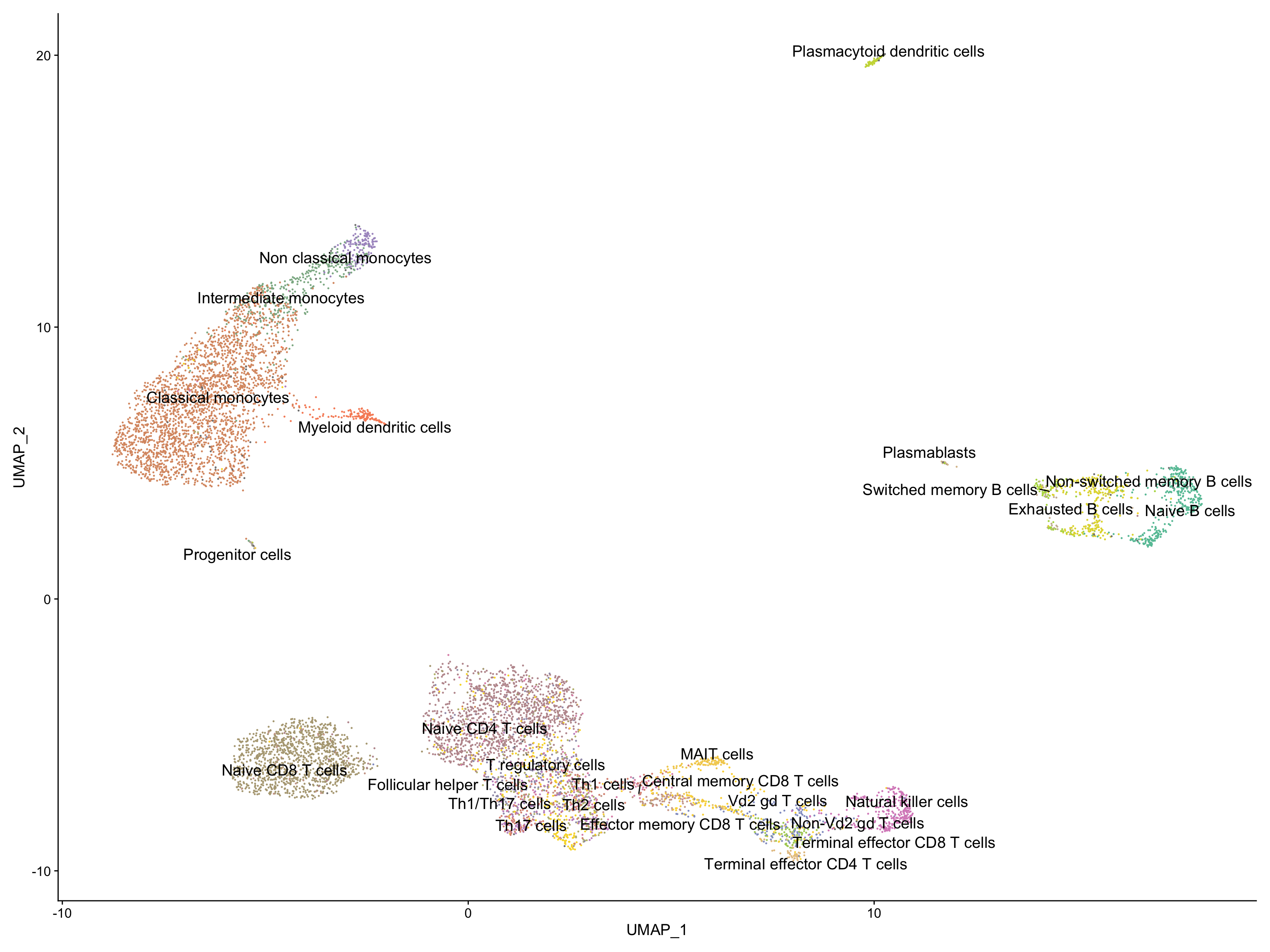 Seurat | 强烈建议收藏的单细胞分析标准流程（差异分析与细胞注释）（五）_humanprimarycellatlasdata-CSDN博客