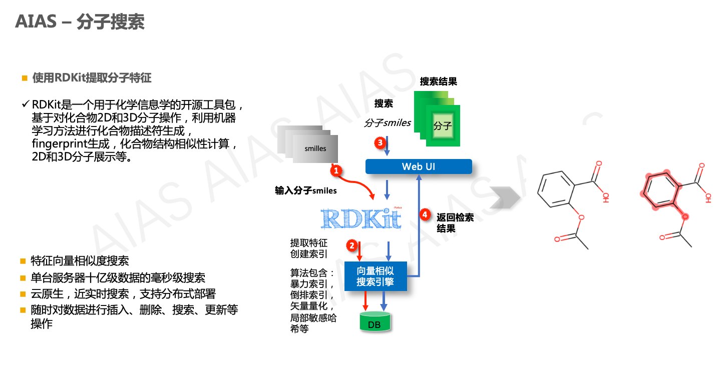 RDKit Chemical Formula Molecular Formula Search - Programmer Sought