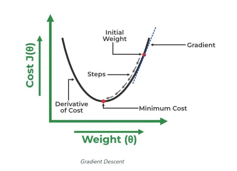 用C#实现简单的线性回归_numsharp-CSDN博客