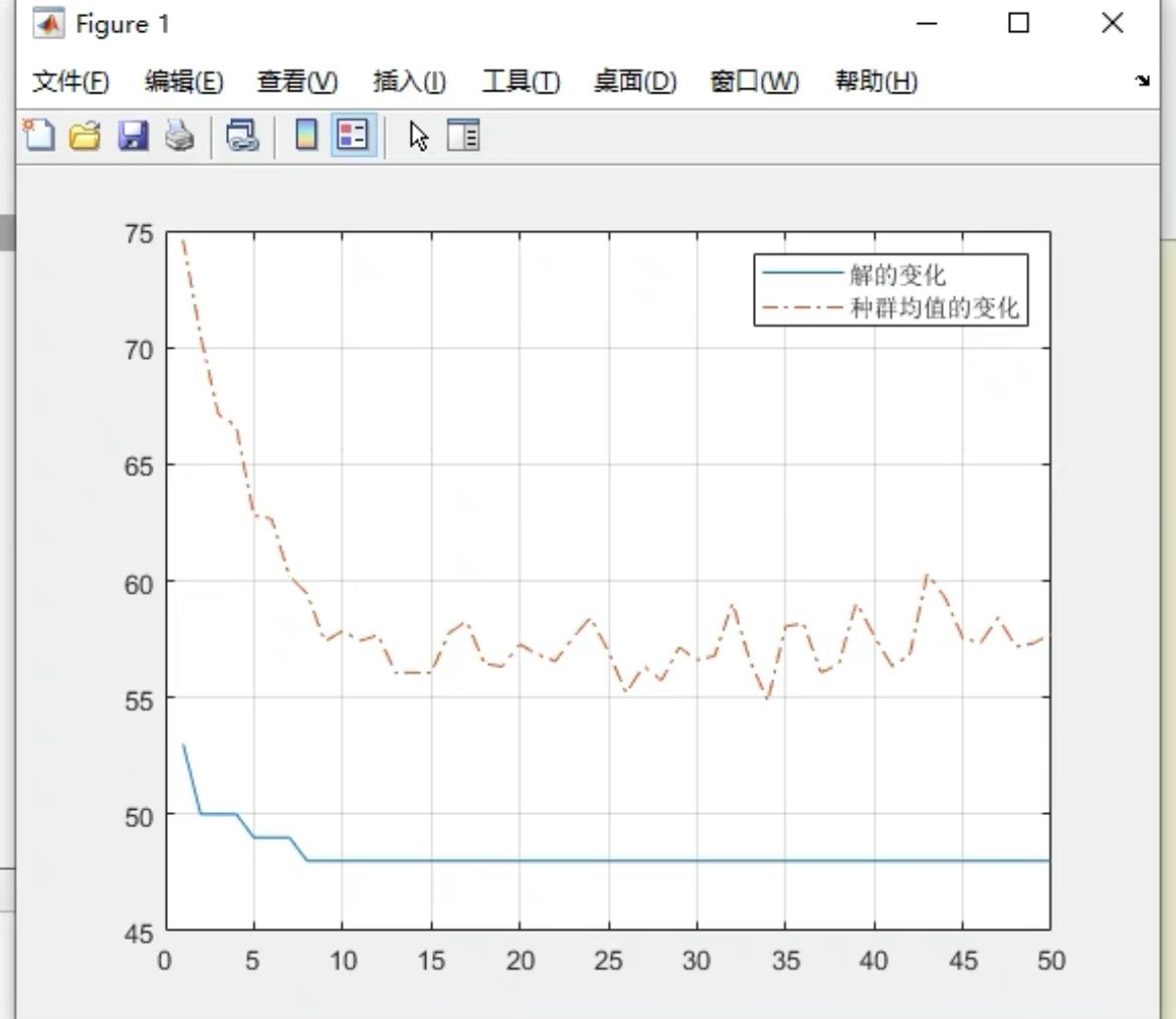 遗传算法优化车间调度：基于加工时间确定加工顺序与工件分配，最小化最大完工时间，附详细代码注释，遗传算法优化车间调度：通过加工时间确定最优加工 