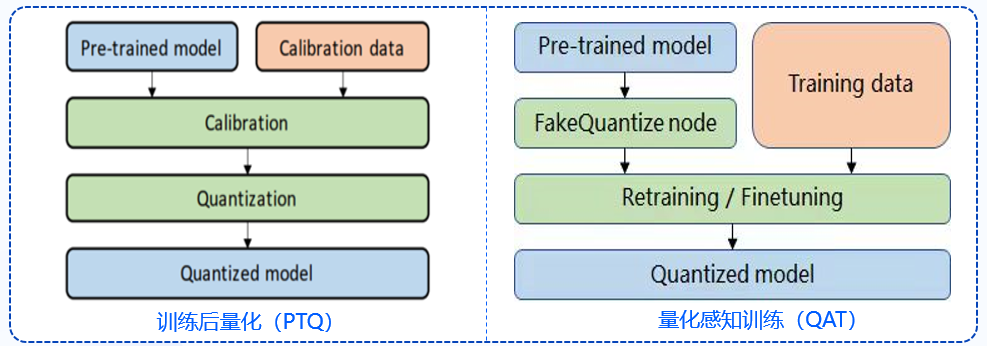 量化训练及精度调优经验分享_mmdet qat-CSDN博客