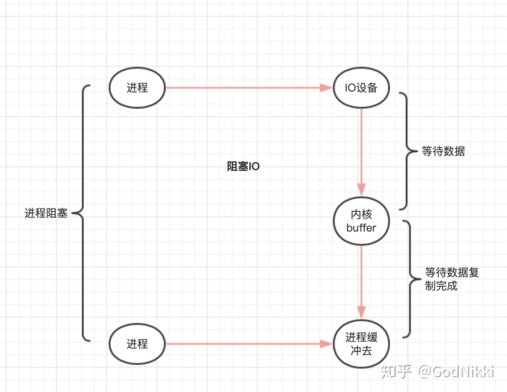 iocp 取消已投递的io_细说IO复用-CSDN博客