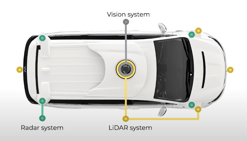 Waymo自动驾驶详解_waymo核心感知技术-CSDN博客