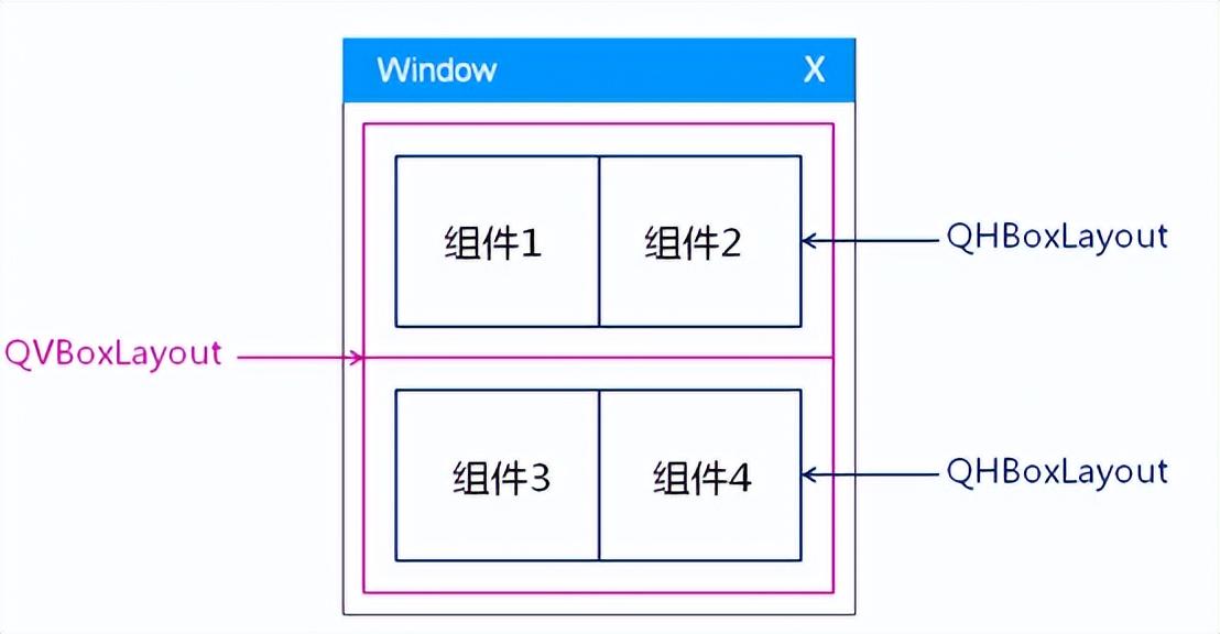 Qt 布局管理器_qt布局管理器-CSDN博客