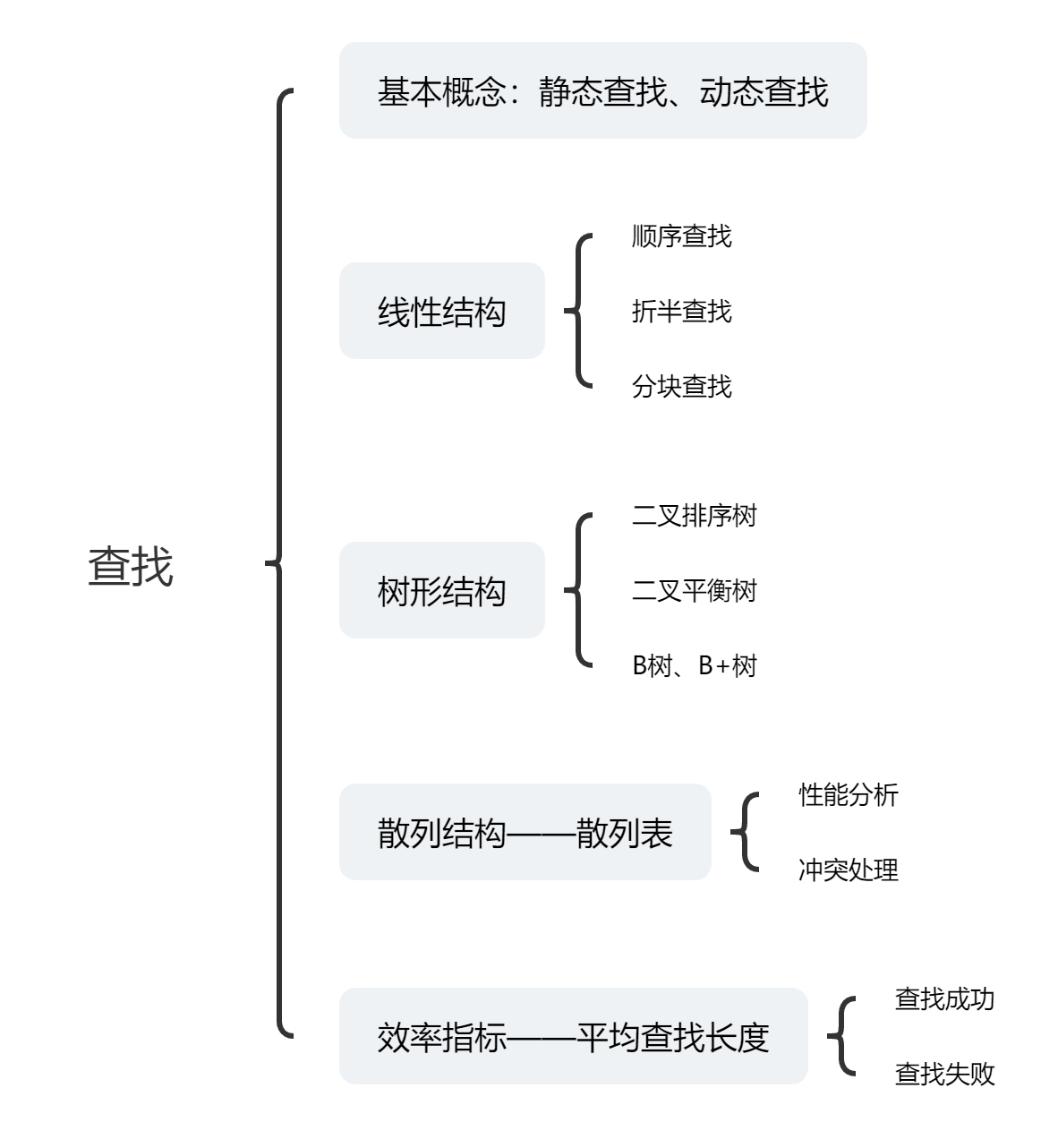 【数据结构面试常见问题】数据结构面试题 Csdn博客