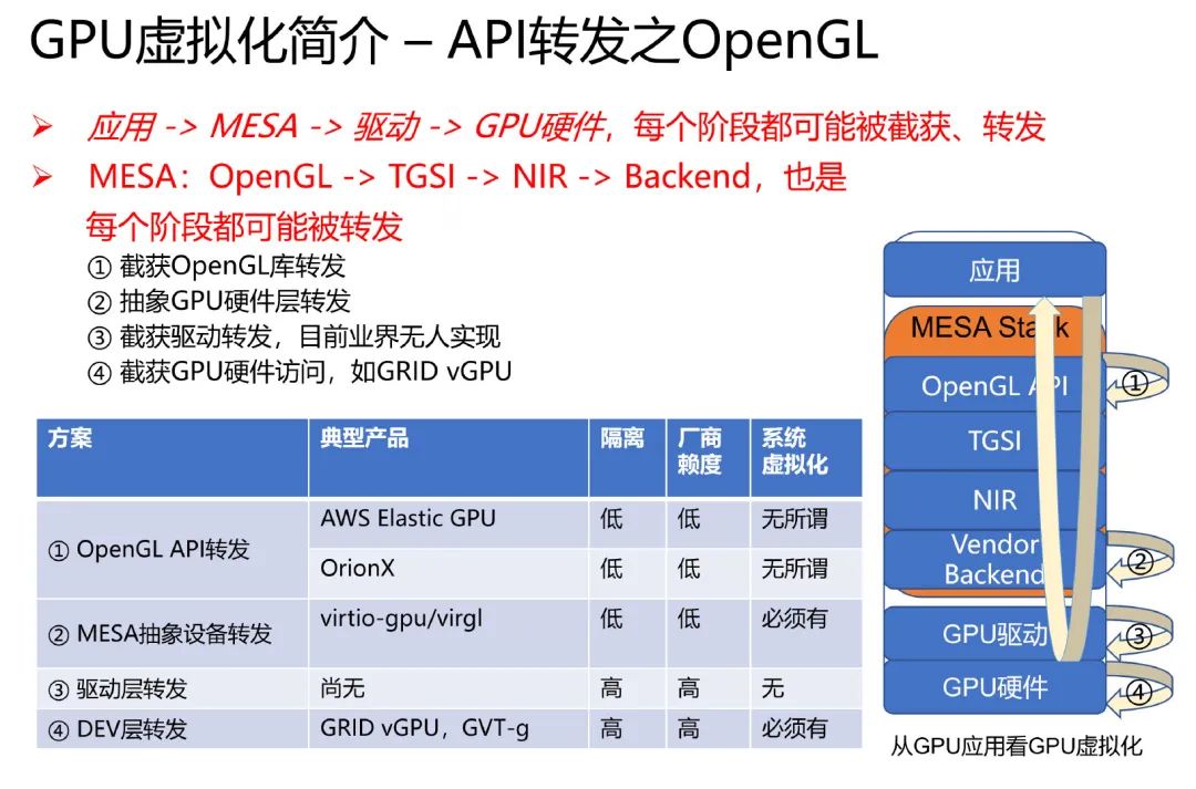 GPU虚拟化，算力隔离，和qGPU-CSDN博客