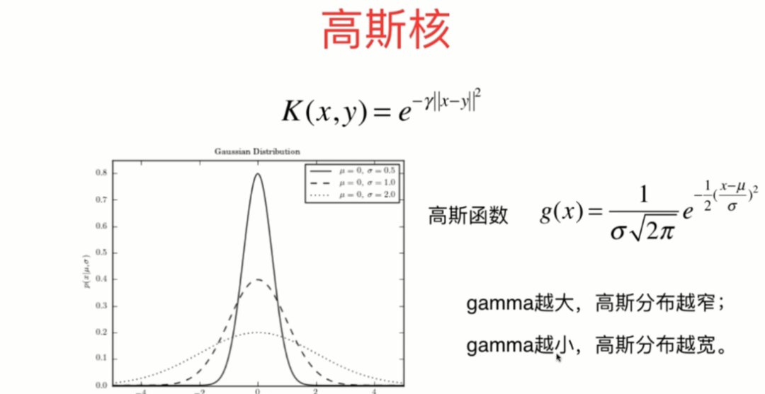 Svm核函数gamma参数机器学习入门 118 Rbf核函数中的gamma Csdn博客 