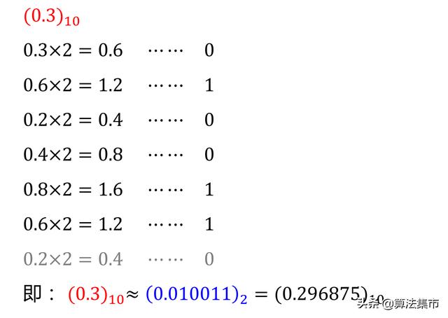 bigdecimal取小数部分_为什么十进制转换为二进制 会丢失小数点后的精度-CSDN博客