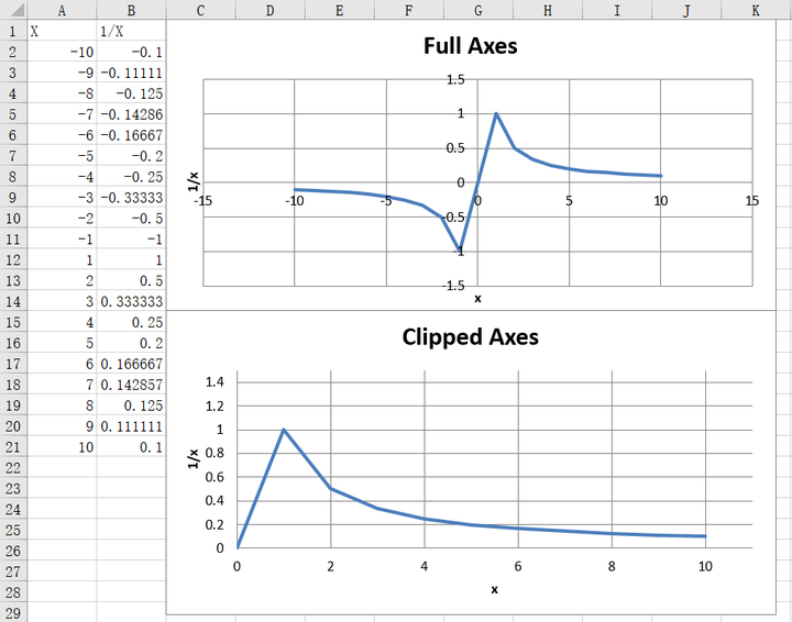 最详细的Excel模块Openpyxl教程（六）-图表设置_openpyxl.chart-CSDN博客