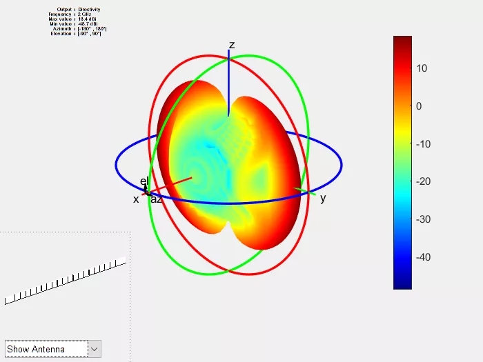 学个Antenna：Matlab天线工具箱知多少（一）_使matlab中的antenna tool box 如何使用-CSDN博客