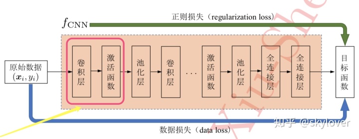 卷积神经网络流程图_卷积神经网络-CSDN博客