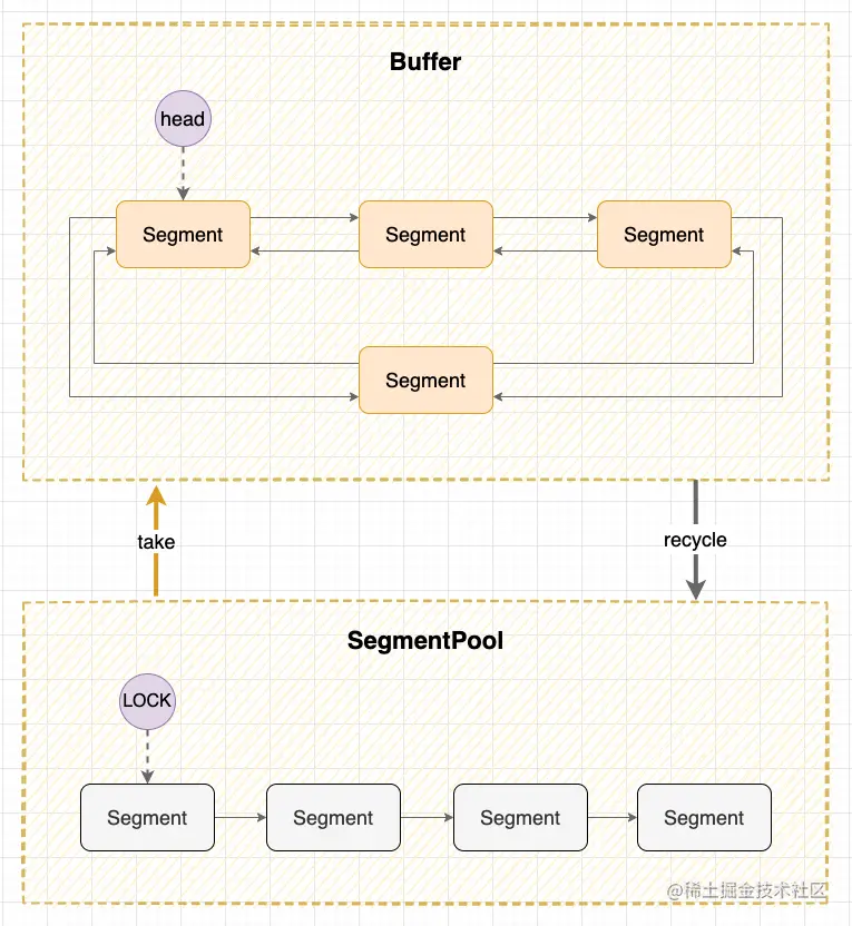 Android IO 框架 Okio 的实现原理，到底哪里 OK？-CSDN博客