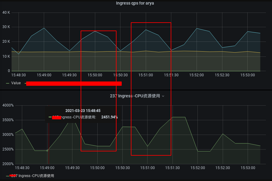 使用 wrk 压测并精细控制并发请求量-CSDN博客