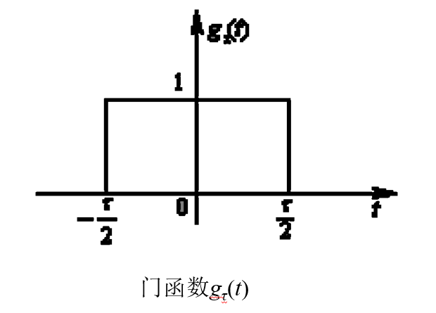 信号的基本概念和分类-CSDN博客