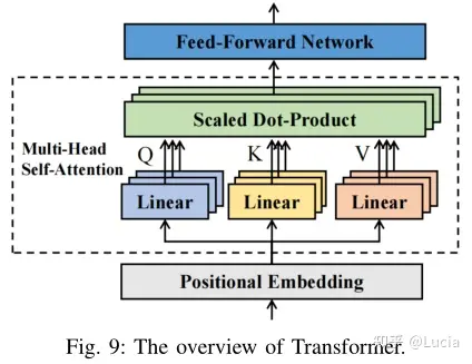 Spatio-Temporal Graph Neural Networks for Predictive Learning in Urban Computing: A Survey_stgcn ...