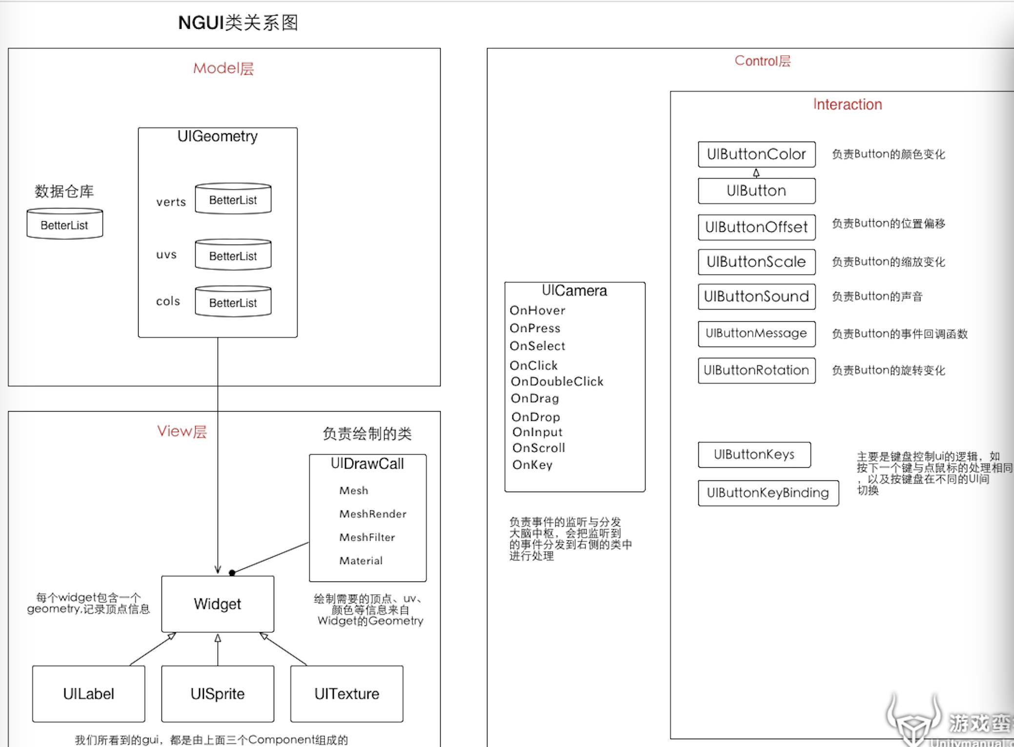 mesh渲染到ui_NGUI Mesh 粒子 Spine 层级解决方案-CSDN博客