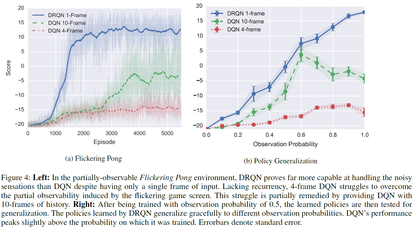 Deep Recurrent Q-Learning for Partially Observable MDPs（DRQN）-CSDN博客