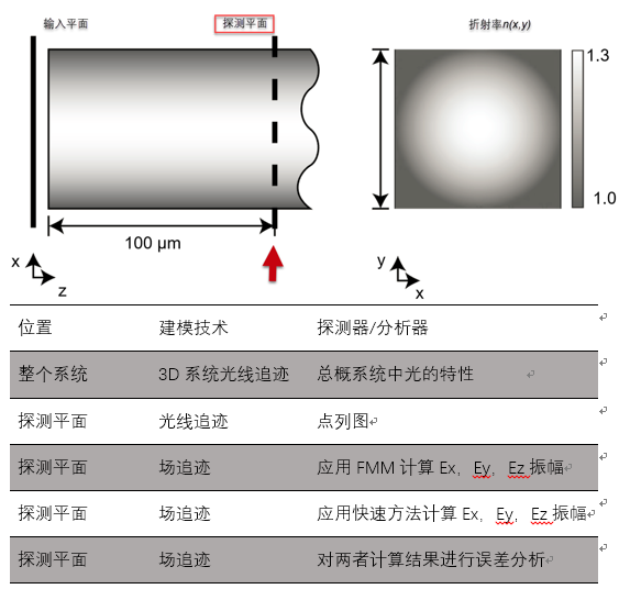 模拟一个渐变折射率（GRIN）多模光纤_comsol中模拟渐变折射率光纤-CSDN博客