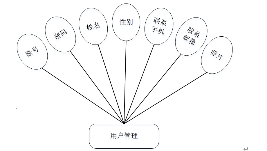 19足球赛会管理系统基于jsp技术 Mysqljava Bs结构的足球赛会管理系统设计与实现可运行源码(含数据库脚本)开发文档