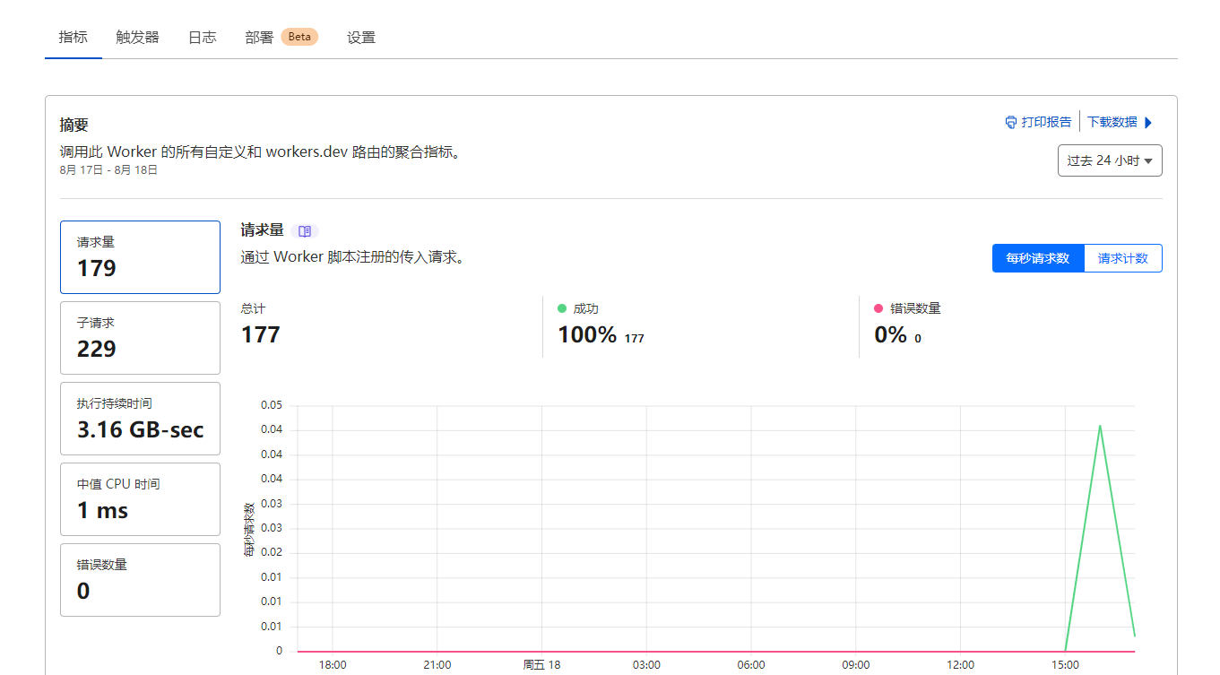 基于cloudFlare实现反向代理，可以访问openai Api （超详细版本）_cloudflare workers 反向代理-CSDN博客
