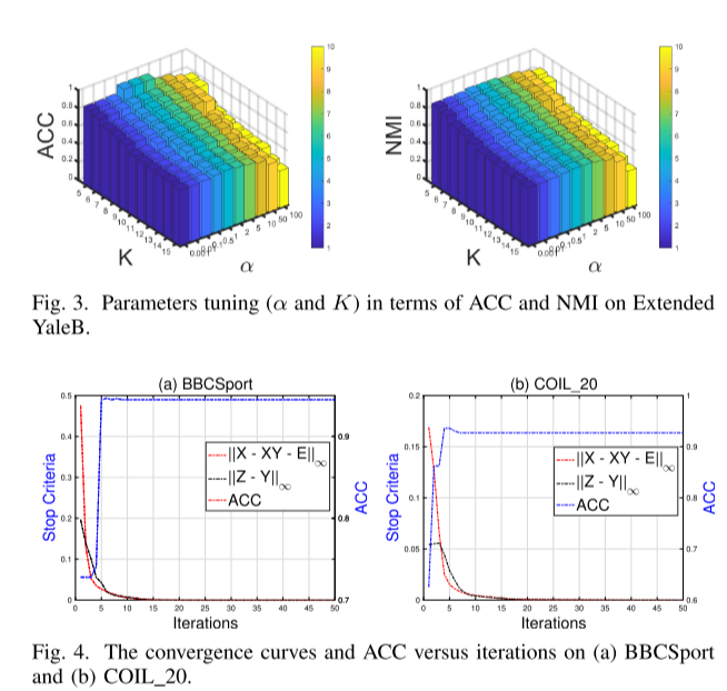 论文阅读笔记:low Rank Tensor Graph Learning For Multi View Subspace Clusteringlrtg Csdn博客